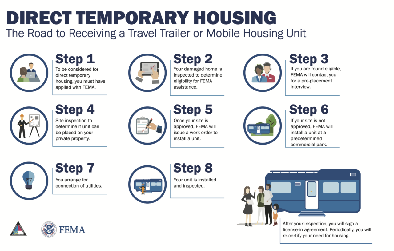 FEMA | Ready Haywood
